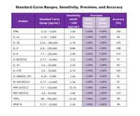 MILLIPLEX® Ovine Cytokine/Chemokine Panel 1 Premixed 14-plex ...
